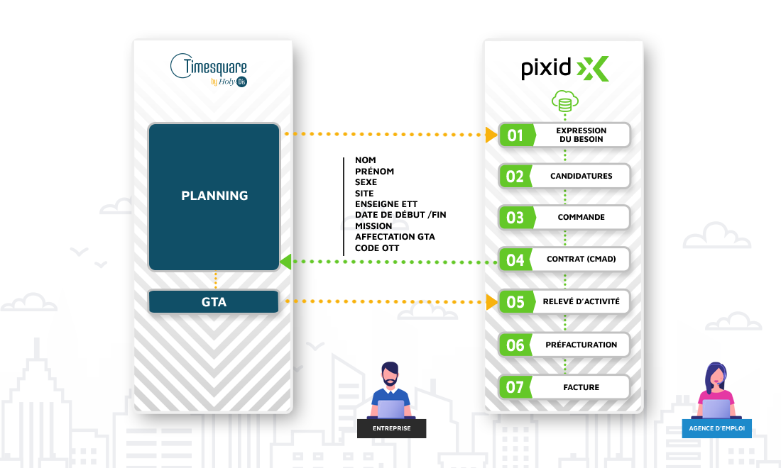 Optimiser et accélérer le processus de recours aux intérimaires avec PIXID